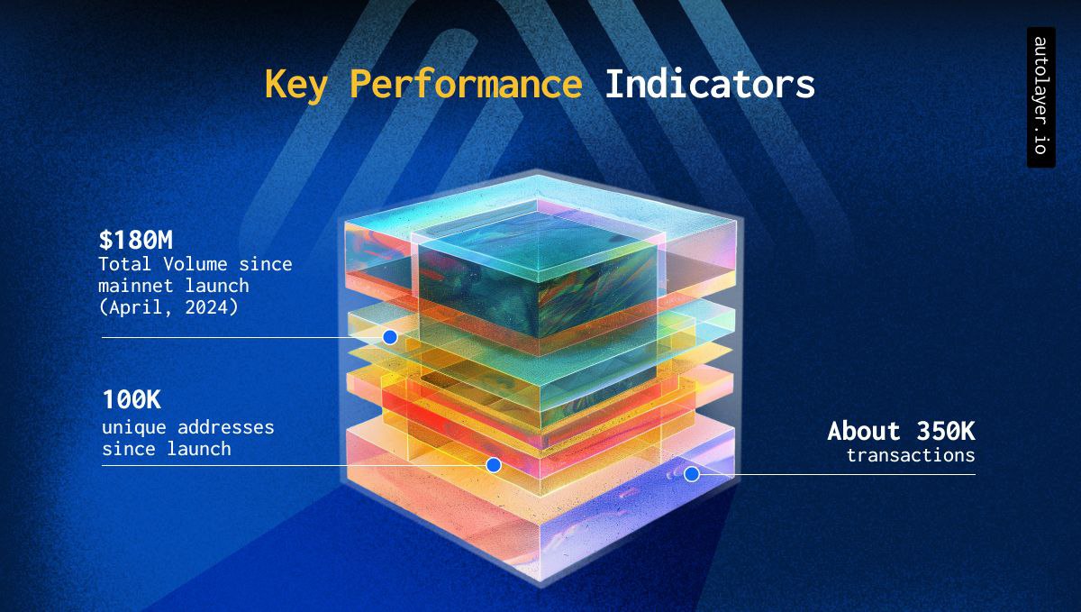 AutoLayer (LAY3R) IDO – Early Access Token Sale | ChainGPT Pad
