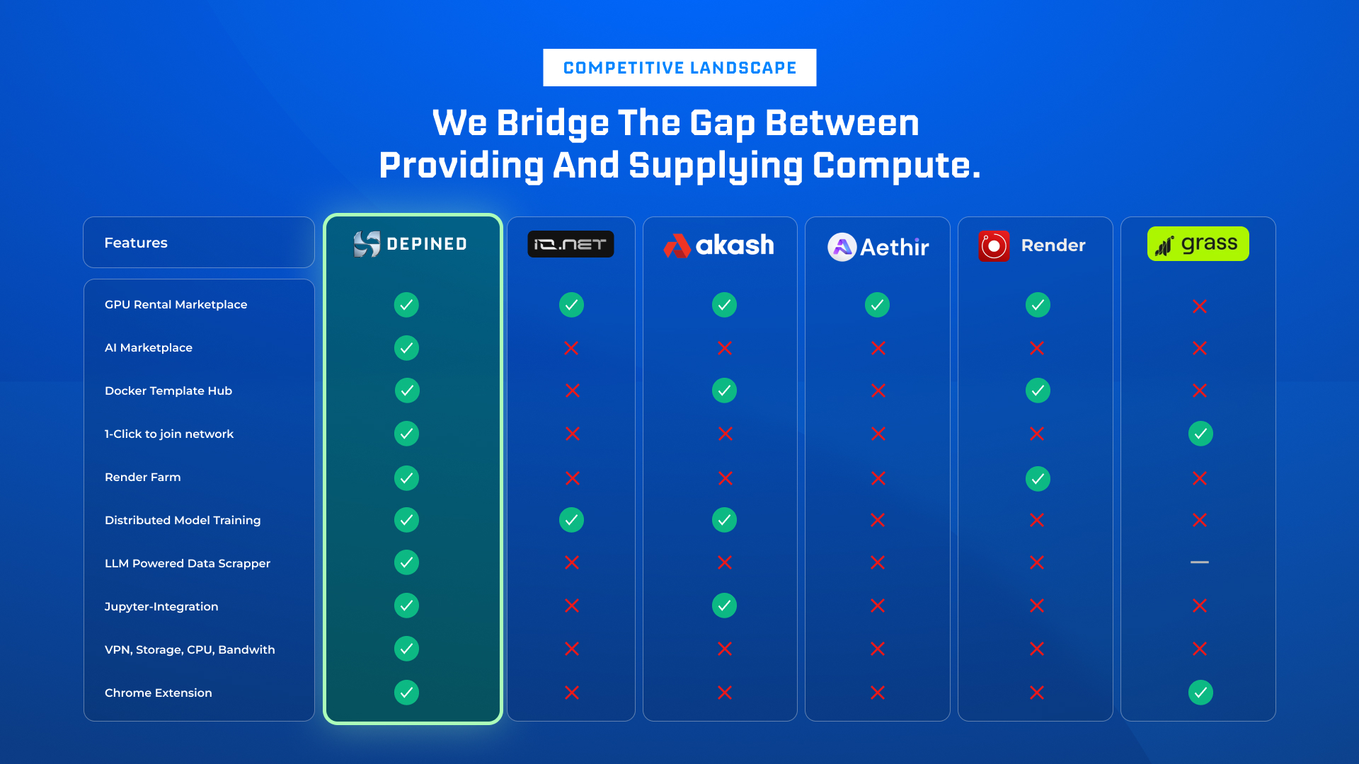 DePINed (Private Sale) (DePIN) – Join the Campaign | ChainGPT Pad