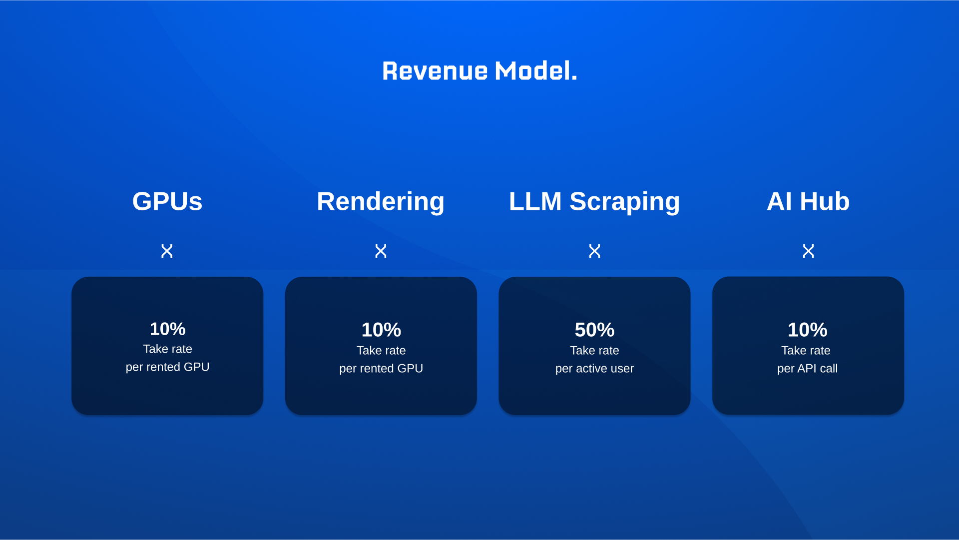 DePINed (Private Sale) (DePIN) – Join the Campaign | ChainGPT Pad