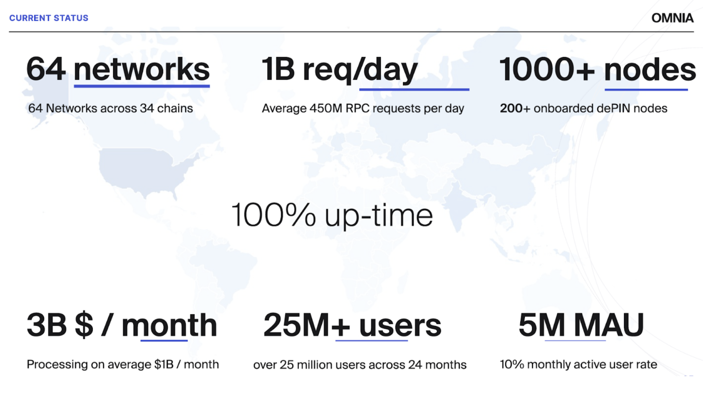 OMNIA Protocol (Private) #2 (OMNIA) – Join the Campaign | ChainGPT Pad