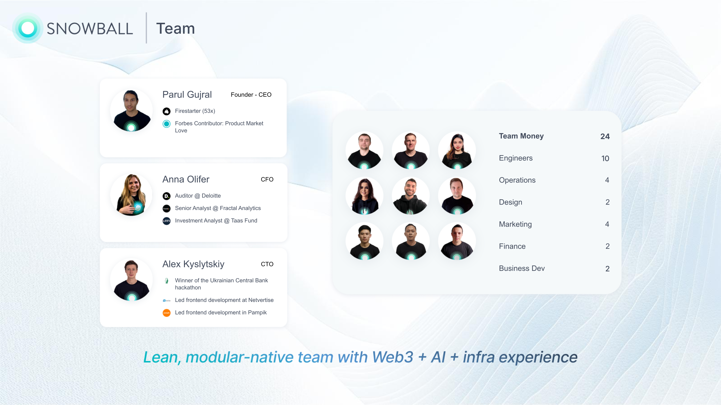 Snowball ($SNOWAI) Buzzdrop - $300,000 | ChainGPT Pad