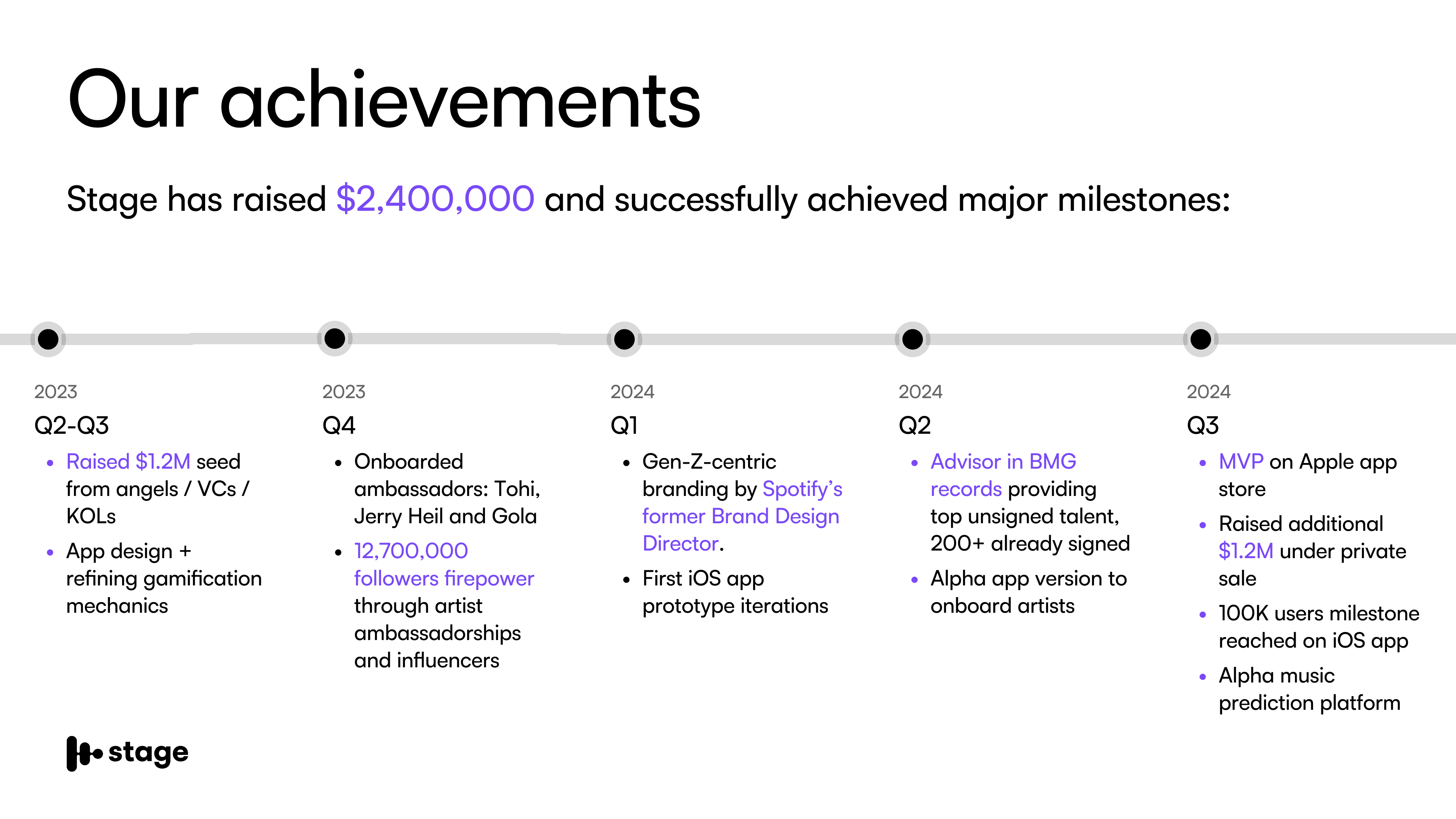 Join Stage $STAGE IDO on ChainGPT Launchpad