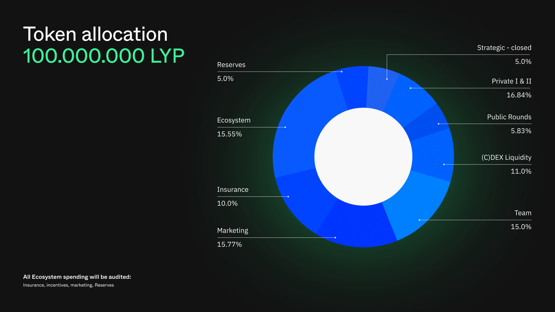 Giveaway | ChainGPT Pad